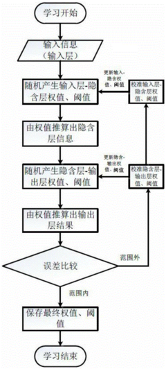 Artificial Neural Network Algorithm Based Battery Management System And Method Eureka Patsnap