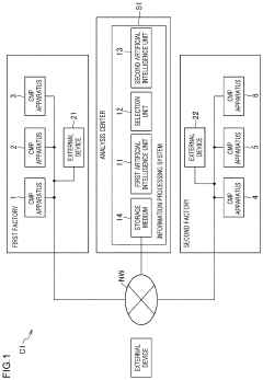 Information processing system, information processing method, program, and substrate processing ...