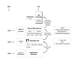 Hardware Security Primitives Built On In-Memory Computing Architectures