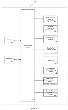 Method and system for enabling low-latency data communication by aggregating a plurality of ...