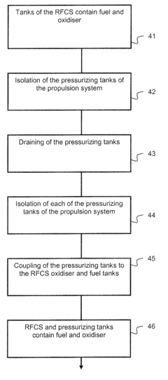 Craft and Method of Coupling a Propulsion System to a Regenerative Fuel Cell System - Eureka ...