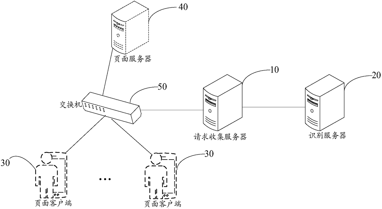 Uploading interface identification method and system and identification server - Eureka | Patsnap