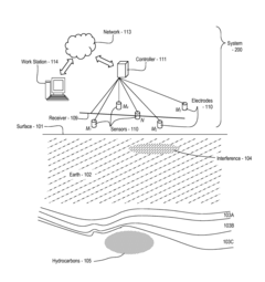 Method and apparatus for detecting and mapping subsurface anomalies - Eureka | Patsnap