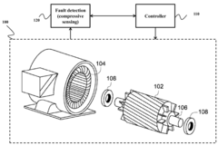 Fault Detection In Induction Motors Based On Current Signature Analysis Eureka Patsnap
