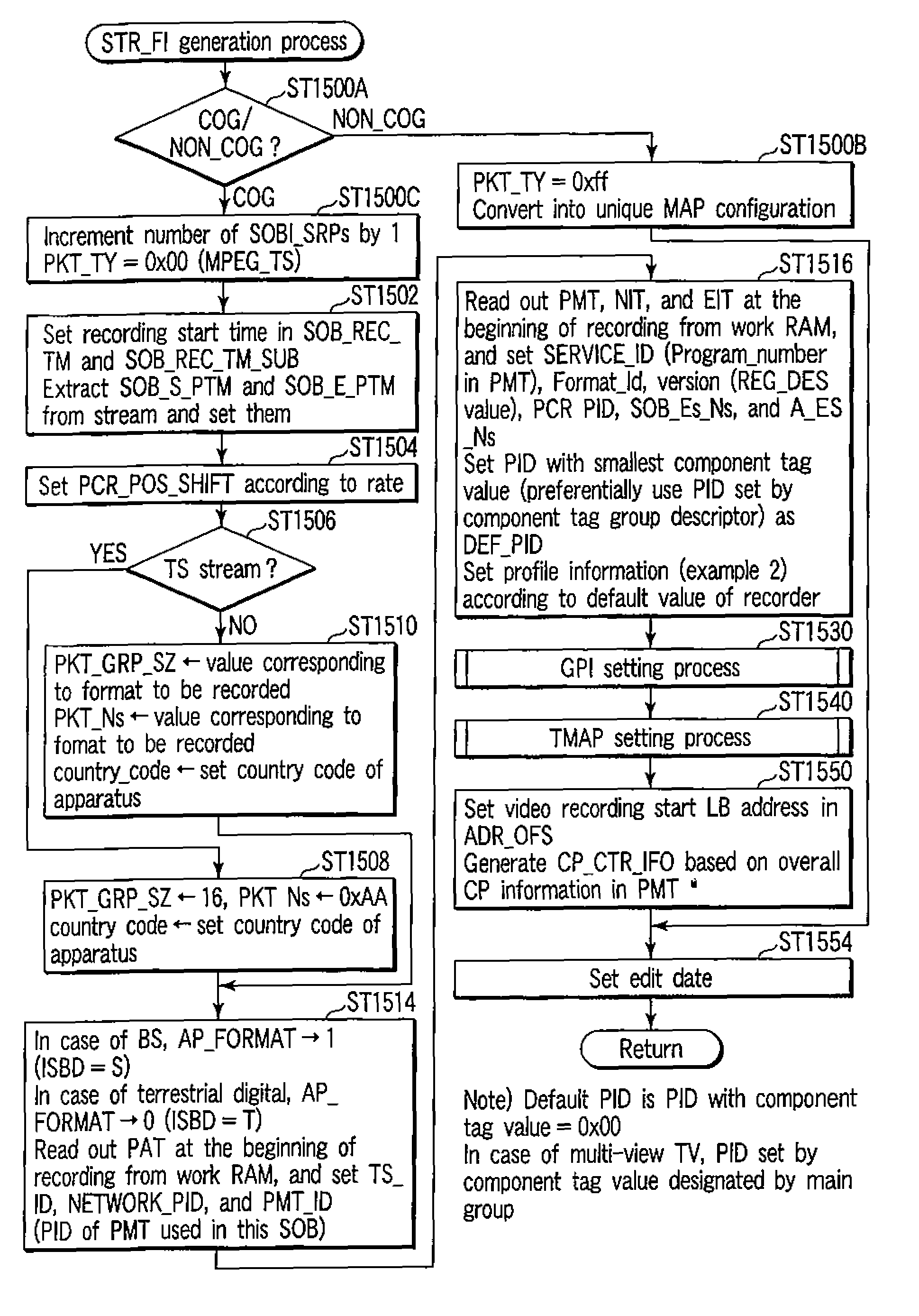 Information recording medium, information recording method, information playback method ...