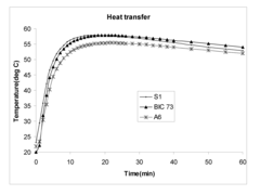 Heat transfer fluid - Eureka | Patsnap