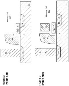 Neuromorphic Network Scaling: Testing Load Capacity