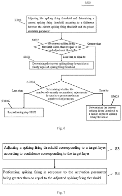 Efficient Training Of Spiking Neural Networks With In-Memory Computing