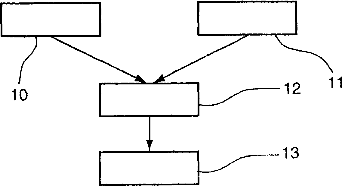 Method for calculating animation parameters of objects of a multimedia scene - Eureka | Patsnap