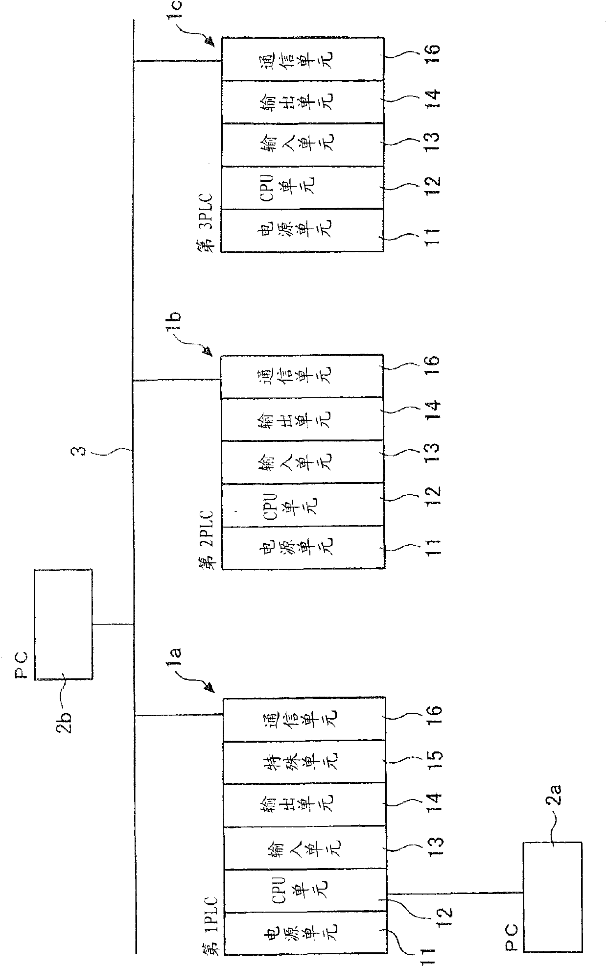 Programmable controller - Eureka | Patsnap