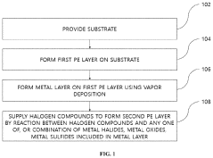 Perovskite multilayered structure and manufacturing method thereof - Eureka | Patsnap