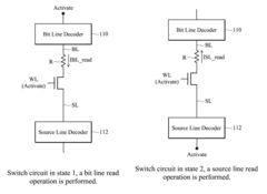 Resistive random access memory with high-reliability and manufacturing and control methods ...