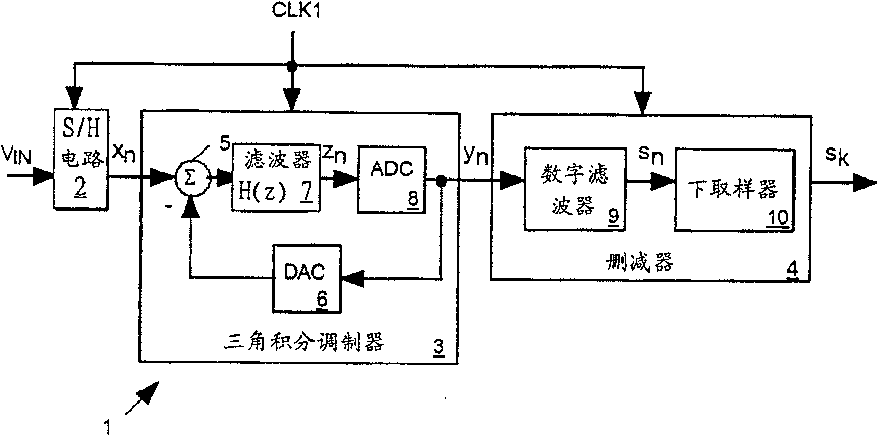 Multi-thread parallel processing sigma-delta ADC - Eureka | Patsnap