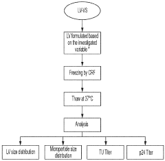 Scalable lentiviral vector (LV) production using perfusion bioreactors: yields, quality and cost ...