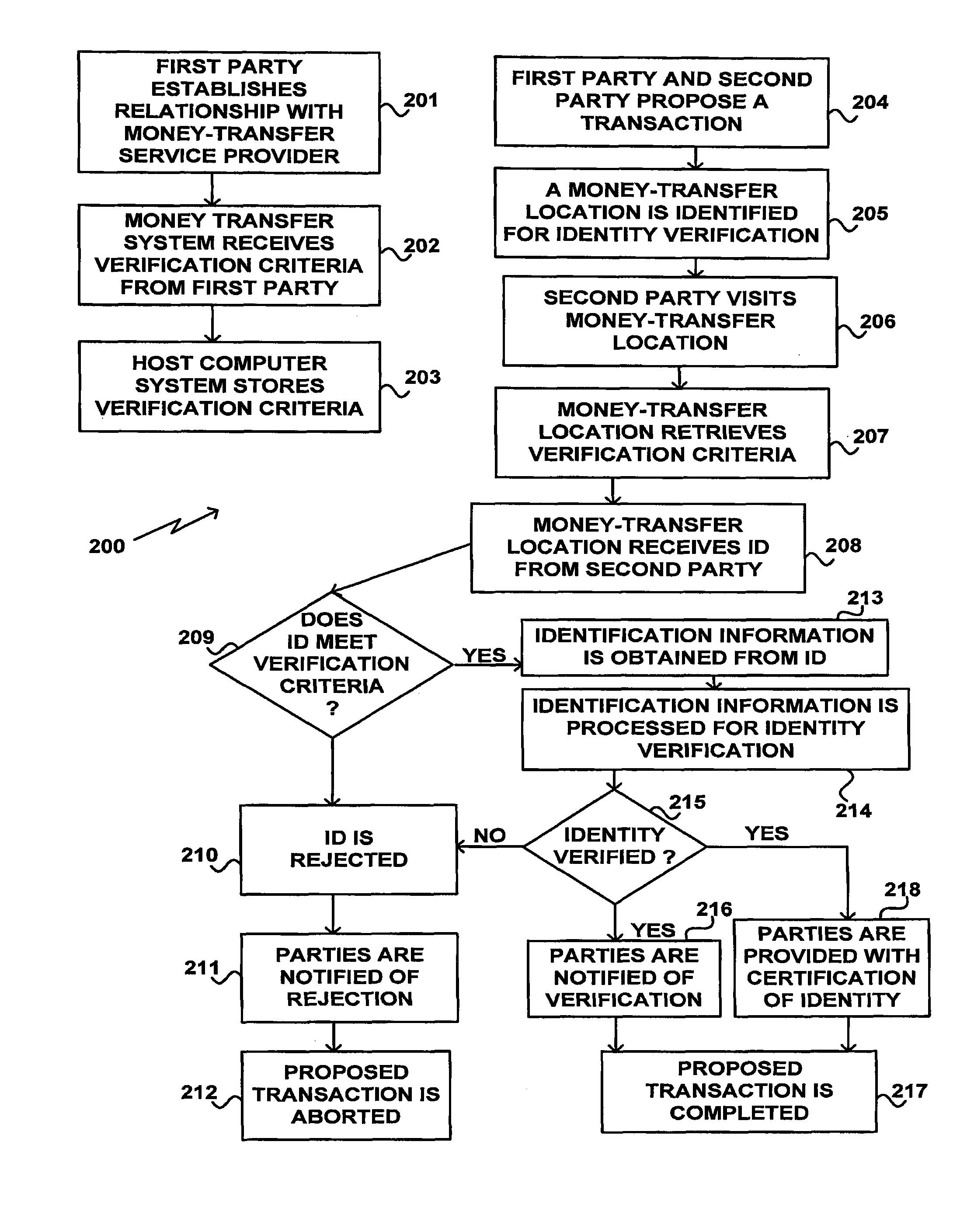 Systems and methods for verifying identities - Eureka | Patsnap