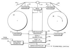 Compare Kalman Filter Vs Markov Processes In Reliability Studies