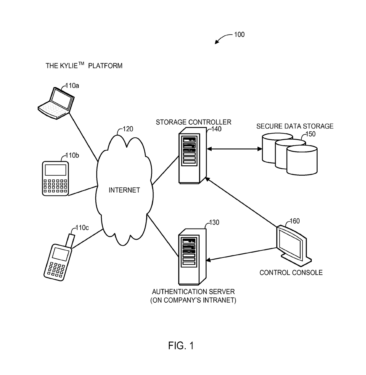 Protecting computing devices from unauthorized access - Eureka | Patsnap
