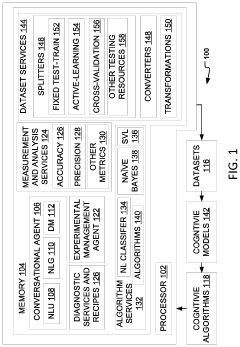 Conversational optimization of cognitive models - Eureka | Patsnap