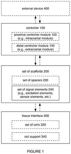 High-bandwidth intracortical Brain-Computer Interfaces for fine motor tasks
