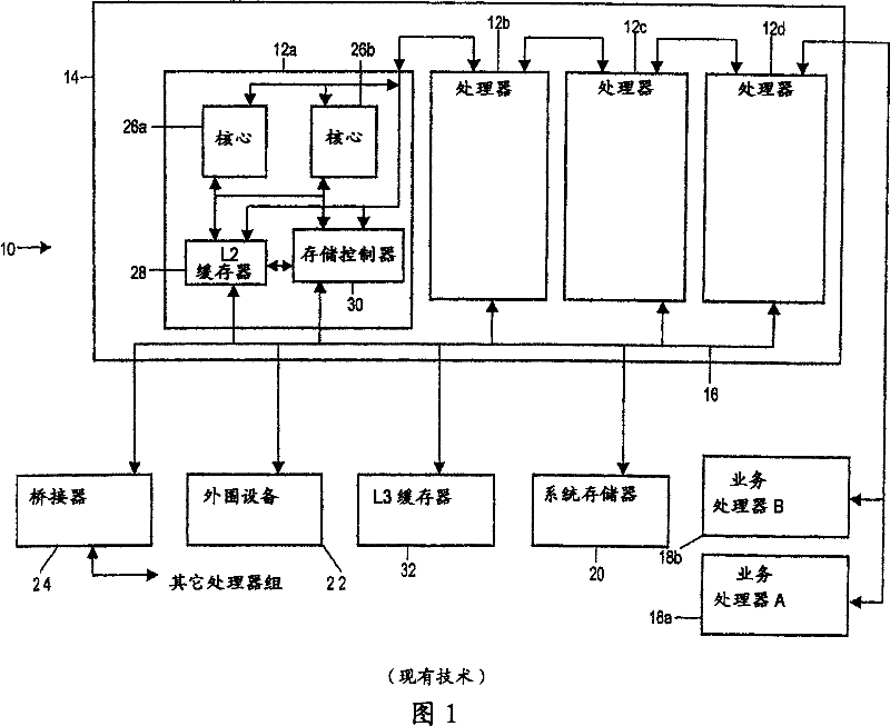 Method, processor and system for processing instructions - Eureka | Patsnap