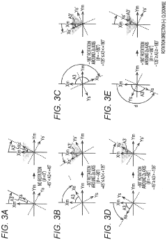 Kalman Filter For Autonomous Vehicle Navigation