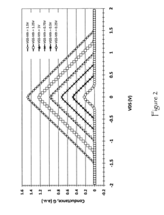 Software Frameworks for Programming Neuromorphic Hardware.